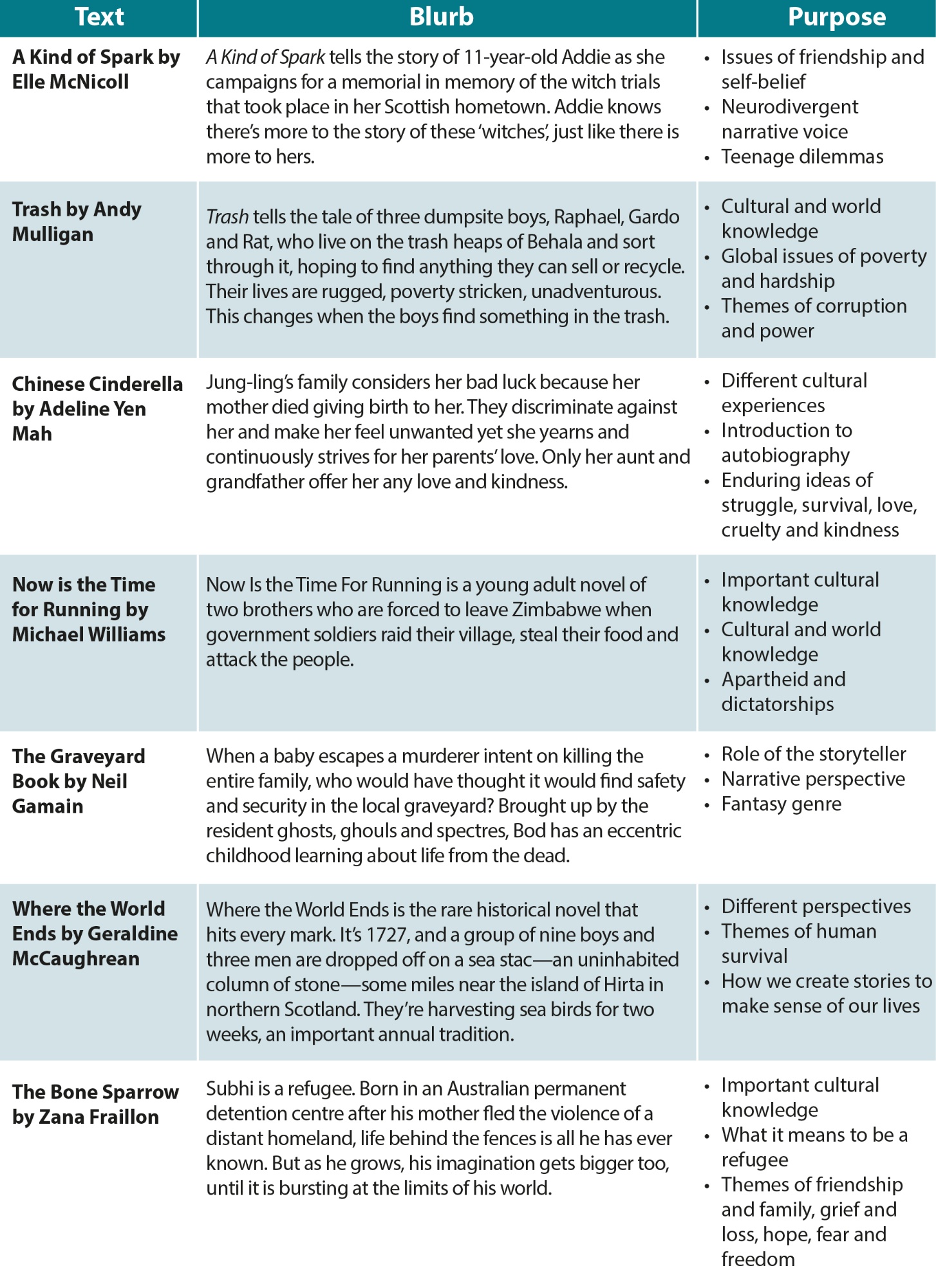 Greenshaw High School - Year 7